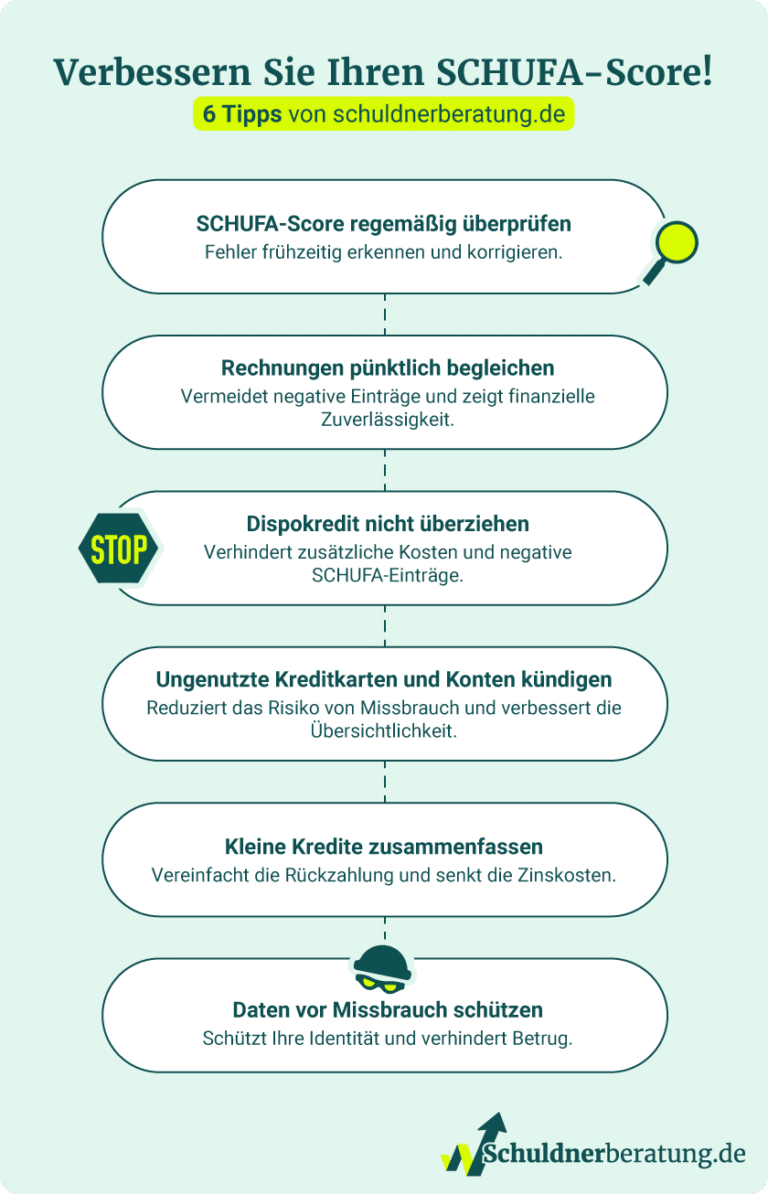SCHUFA-Score abfragen und verbessern: Wann ist er gut?